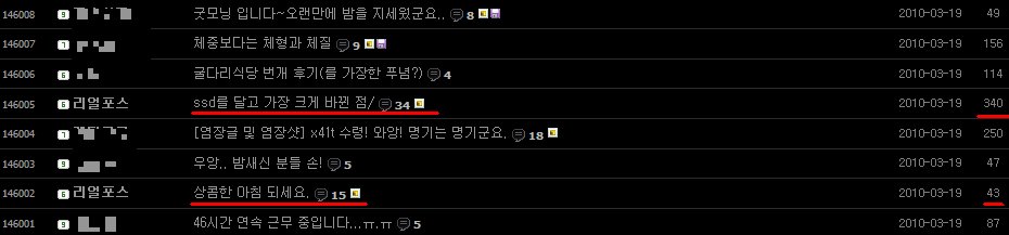 TPHOLIC - 자유게시판 - 제목이 조회수의 미치는 영향.